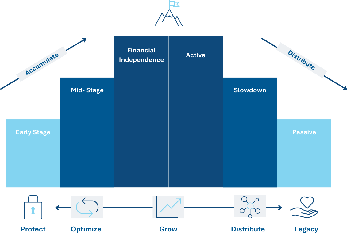 Cranbrook Financial - (14) Optimizing Your Wealth | Troy, MI